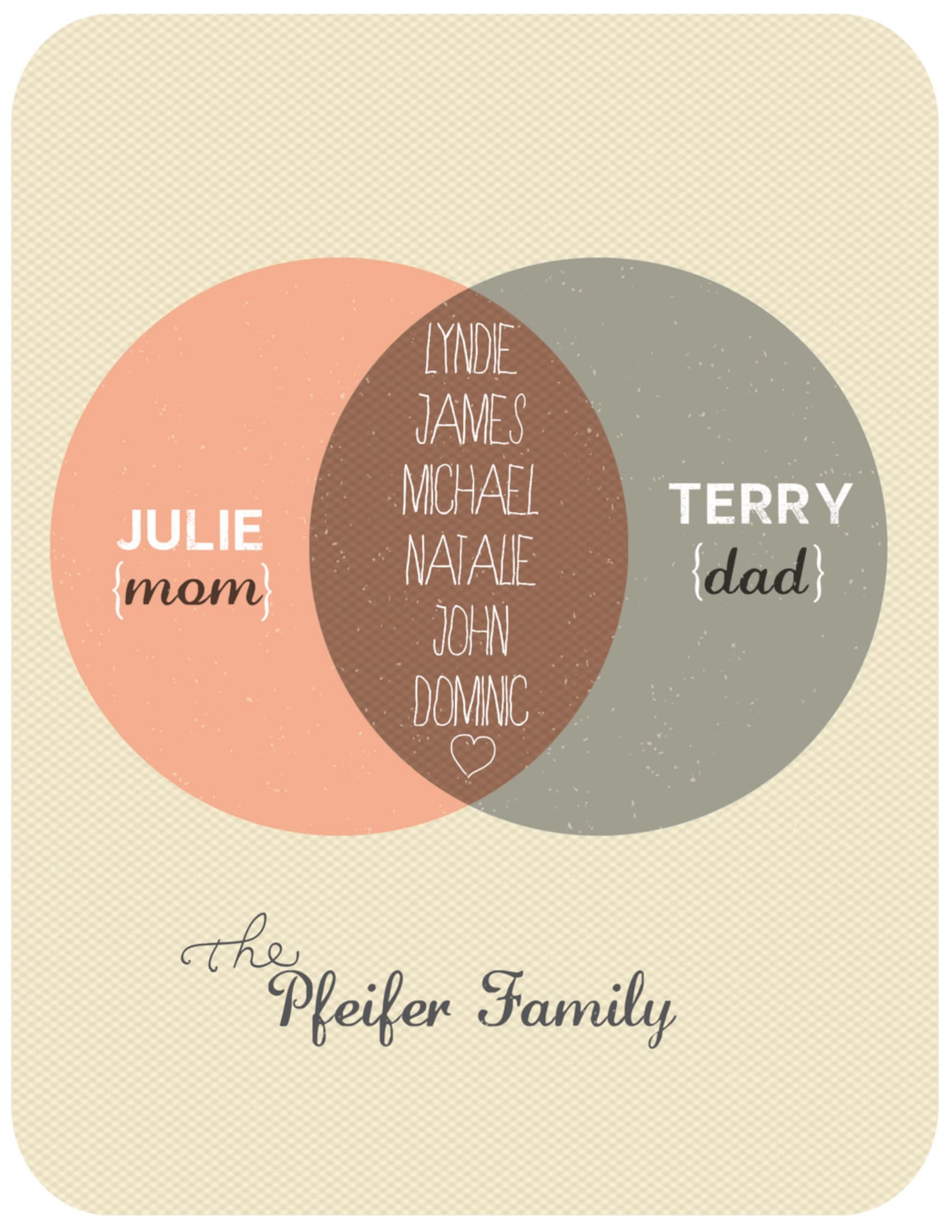Custom Family Venn Diagram Illustrated Print - Etsy