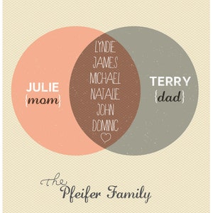 Custom Family Venn Diagram Illustrated Print - Etsy