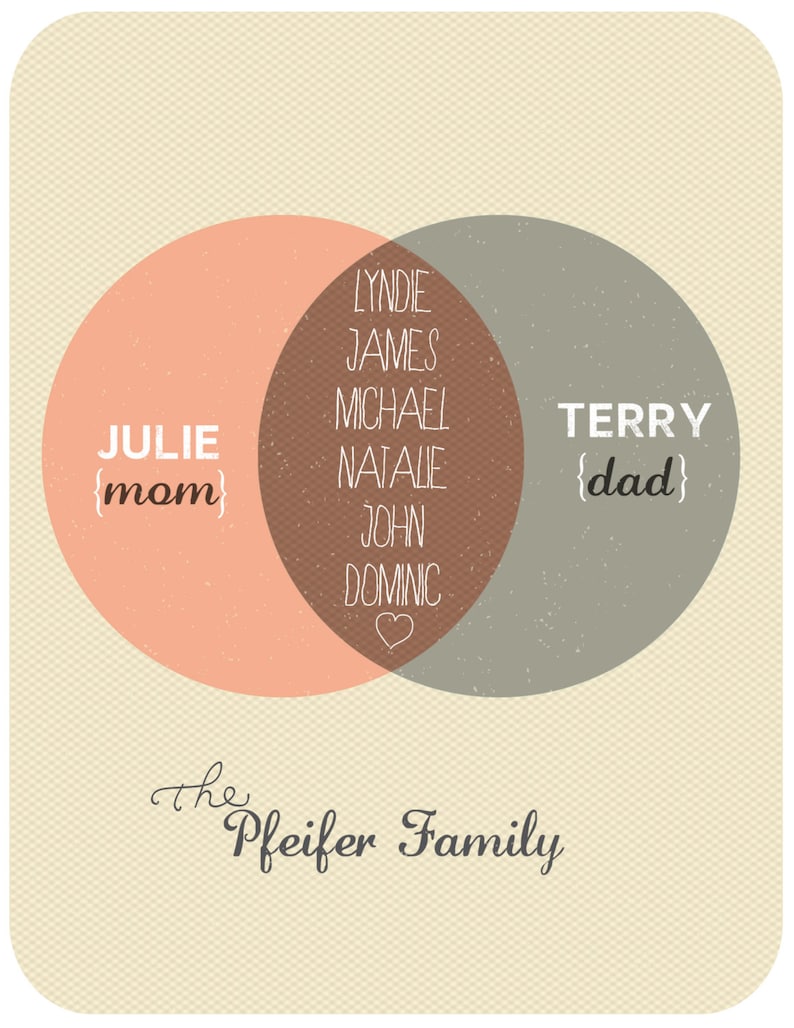 Custom Family Venn Diagram Illustrated Print - Etsy Custom Family Venn Diagram Illustrated Print - Etsy