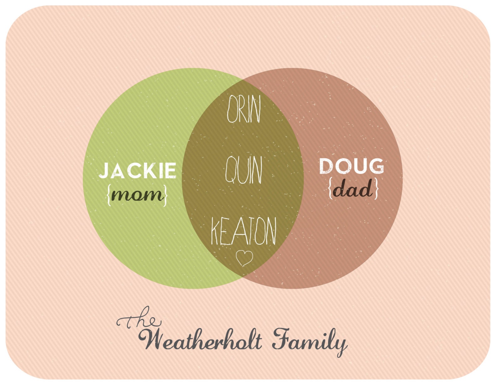 Custom Family Venn Diagram Illustrated Print - Etsy