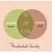 Custom Family Venn Diagram Illustrated Print - Etsy