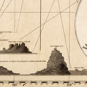 Old Map of Açores Azores Islands 1803 Vintage Map | Vintage Poster Wall ...