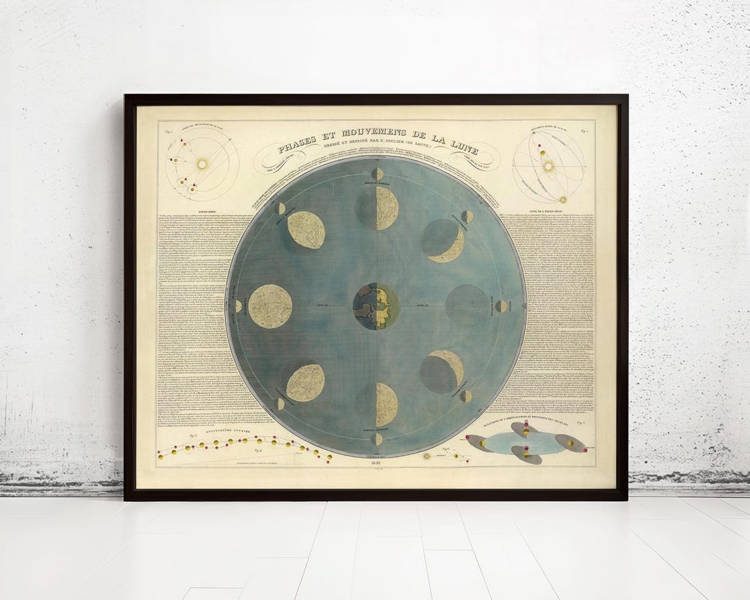 Movements and Phases of the Moon Map 1850 | Vintage Map Wall Art Print ...