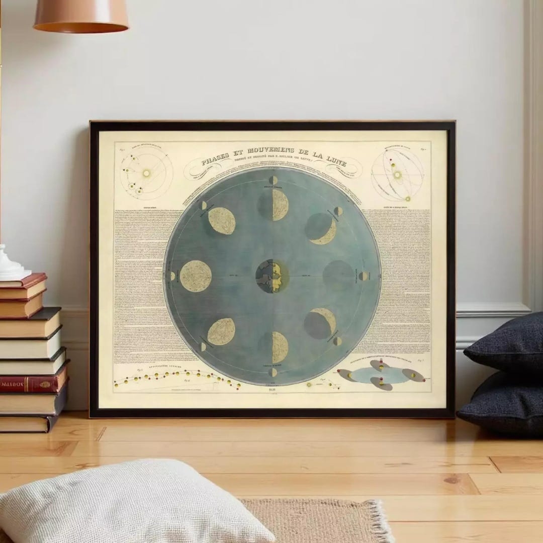Movements and Phases of the Moon Poster 1850 | Wall Map Print - Etsy ...