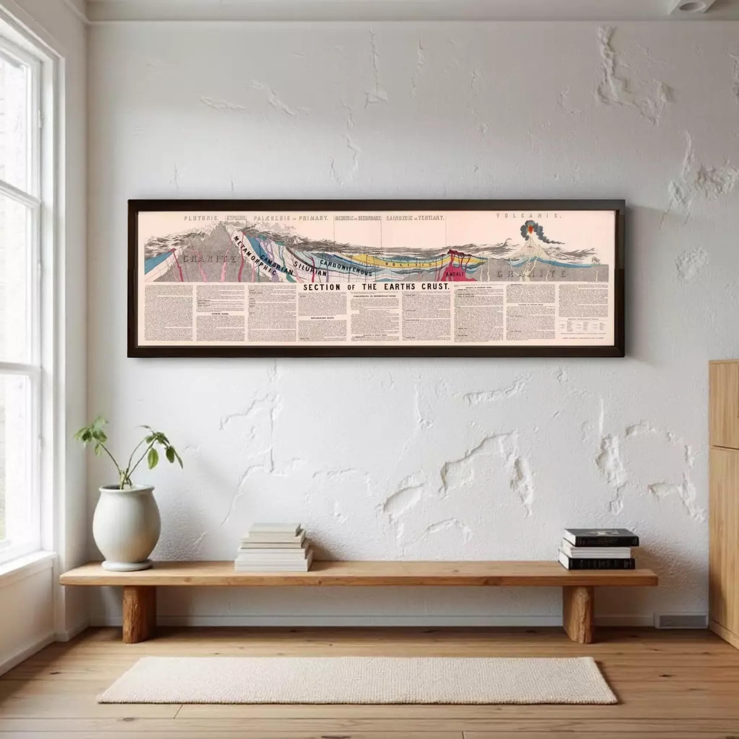 Section of Earth Crust Vintage Poster 1878 | Geology Poster Print ...