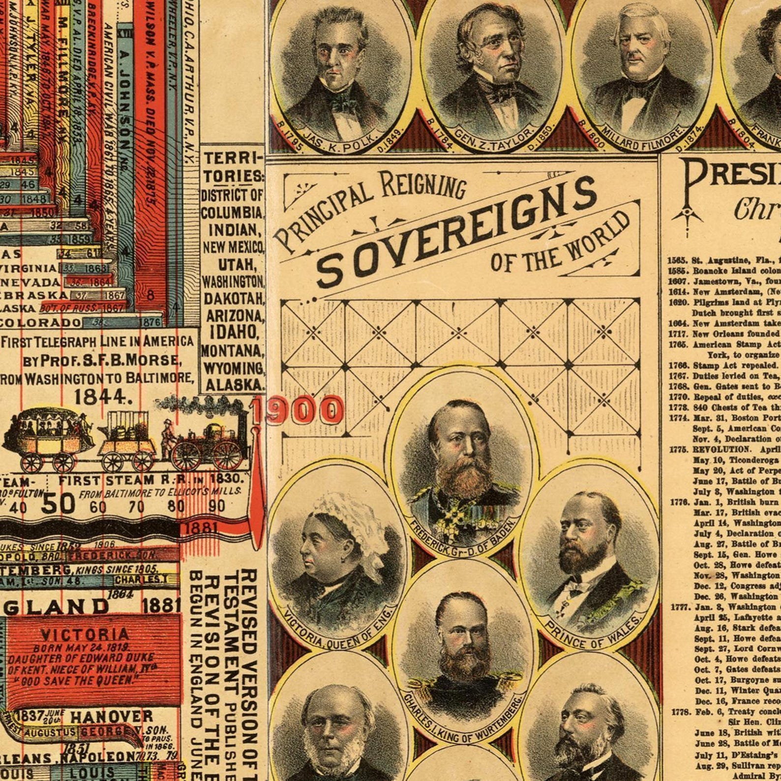Magnificient World History Timeline 1881 Adams' Synchronological Chart ...