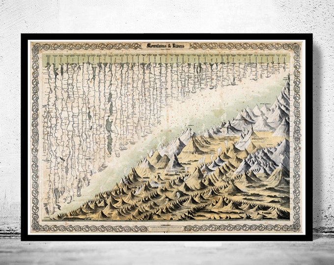 Rivers of America Map Poster Print: Giclee Print, River Map of United ...