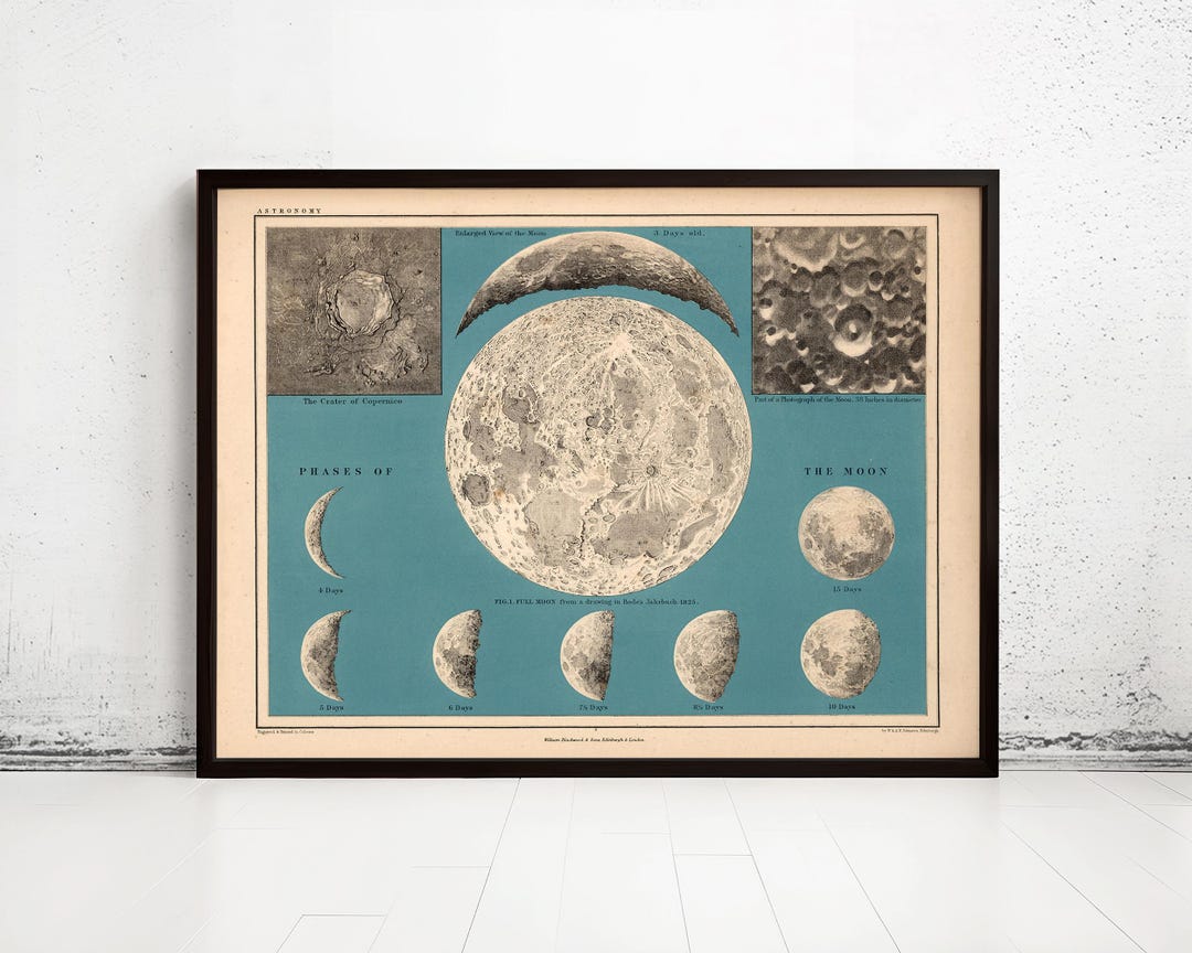 Movements and Phases of the Moon Map 1869 Vintage Map | Vintage Poster ...