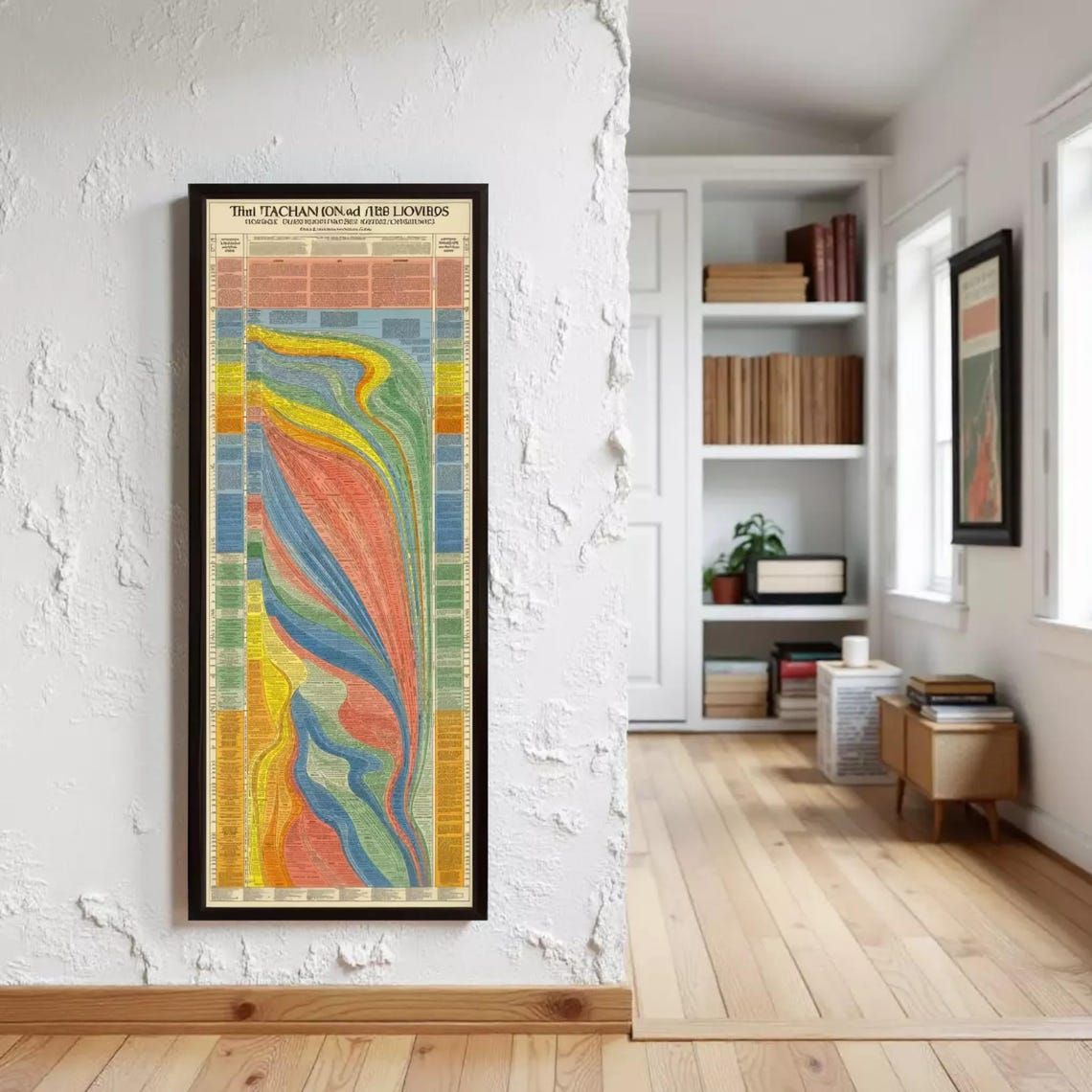Visual Timeline History: Histomap of Evolution | Timeline Print Wall ...