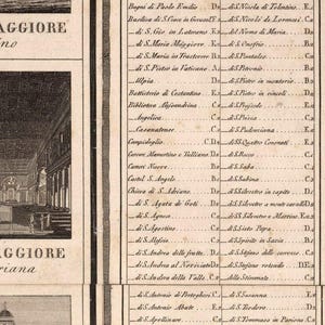 Beautiful Old Map of Rome Roma Italy 1843 Beautiful Old Map of Rome ...