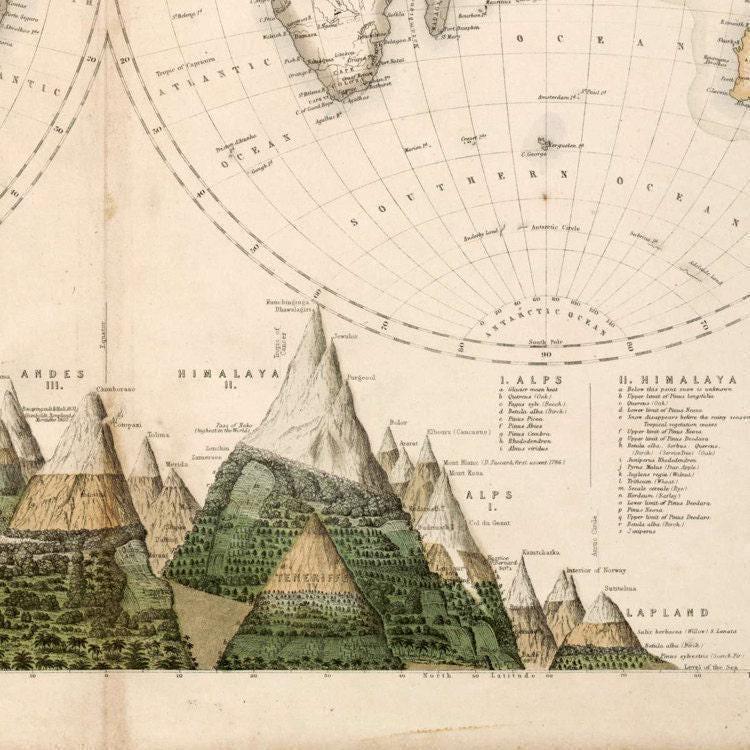 Old World Map 1862 Mercator Projection Vintage Map | Wall Map Print ...
