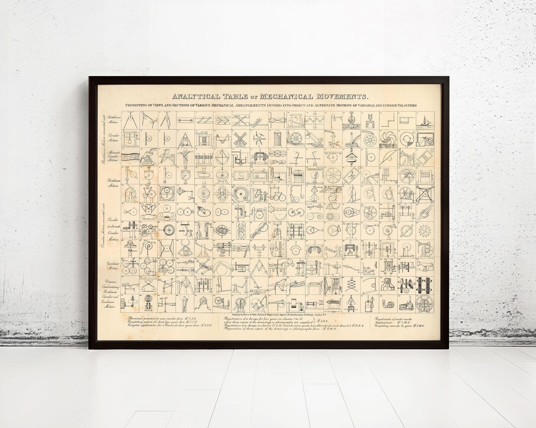 Mechanical Movements Vintage Chart Print Analytical Table 1890 Vintage ...