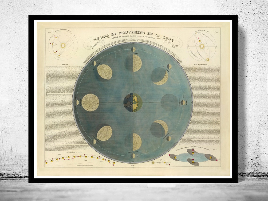 Movements and Phases of the Moon Map 1850 Vintage Poster | Etsy