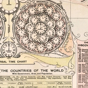 Beautiful World Map Vintage Atlas 1908 Mercator Projection | World Map ...