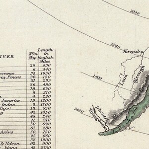 Ols Comparative Length of Rivers of the World 1834 World Map Gift World ...