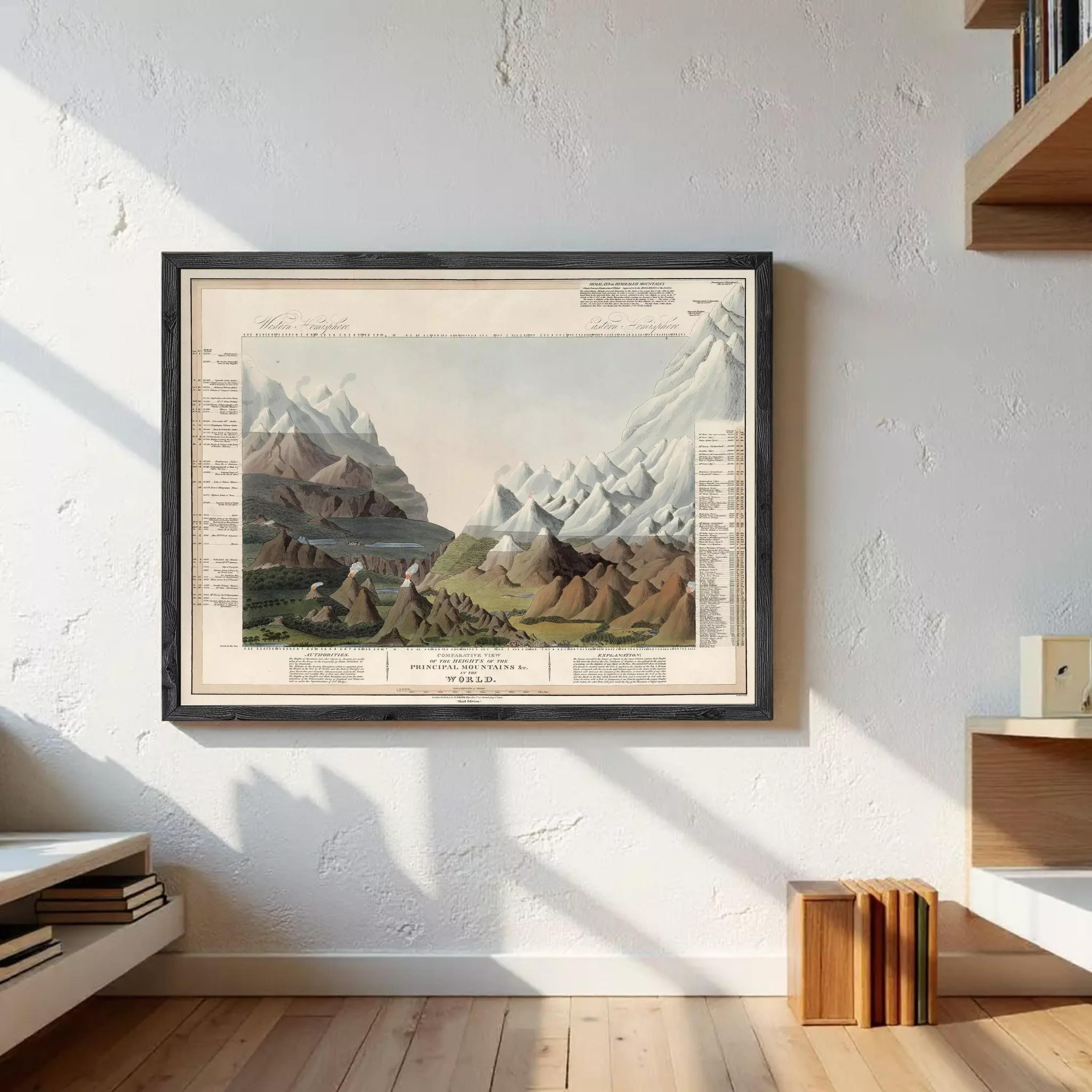 Old Comparative View of the Heights of the Principal Mountains in the ...