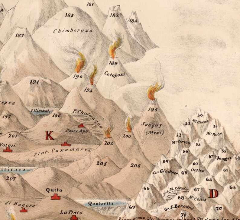 Old Mountains and Rivers Map Comparative Chart 1855 Vintage - Etsy