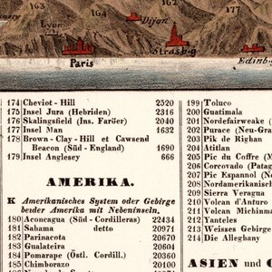 Old Mountains and Rivers Map Comparative Chart 1855 Vintage Map ...