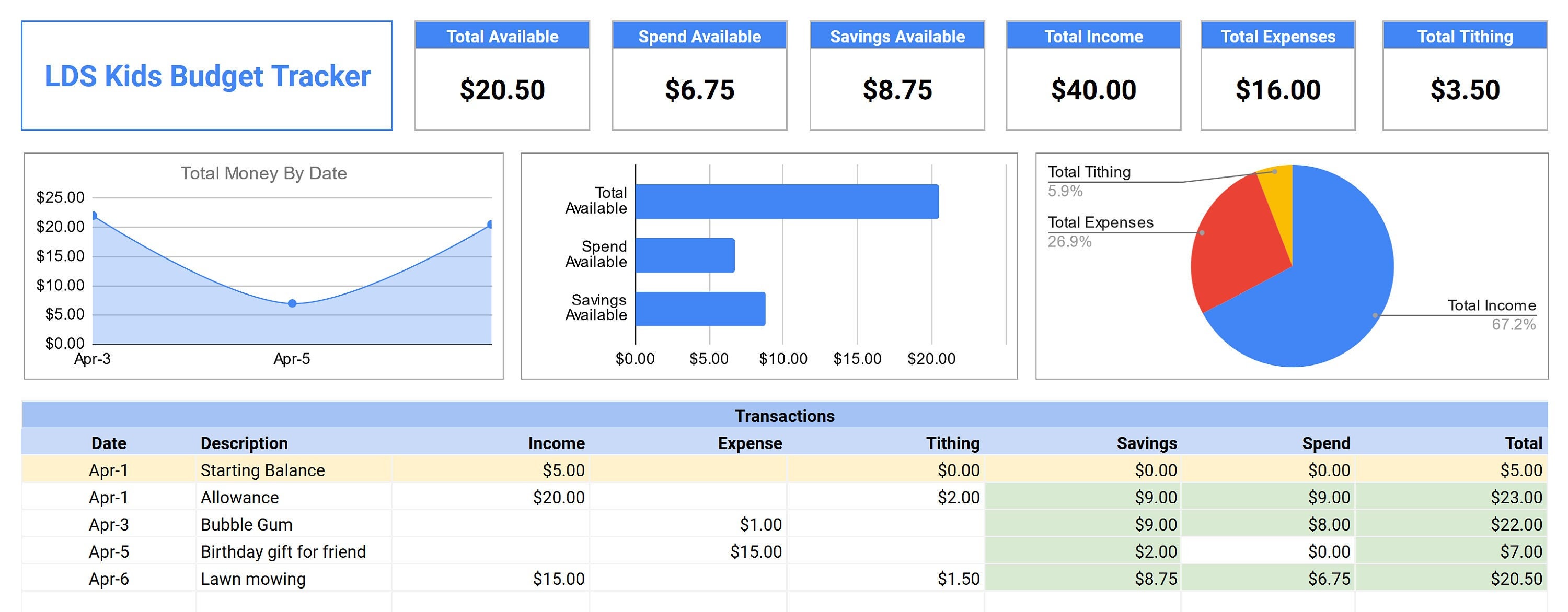 LDS Kids Budget Tracker - Etsy
