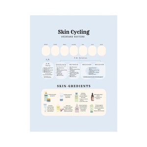 Skin Cycling Calendar, Schedule and Steps, A Cheat Sheet for Healthy ...