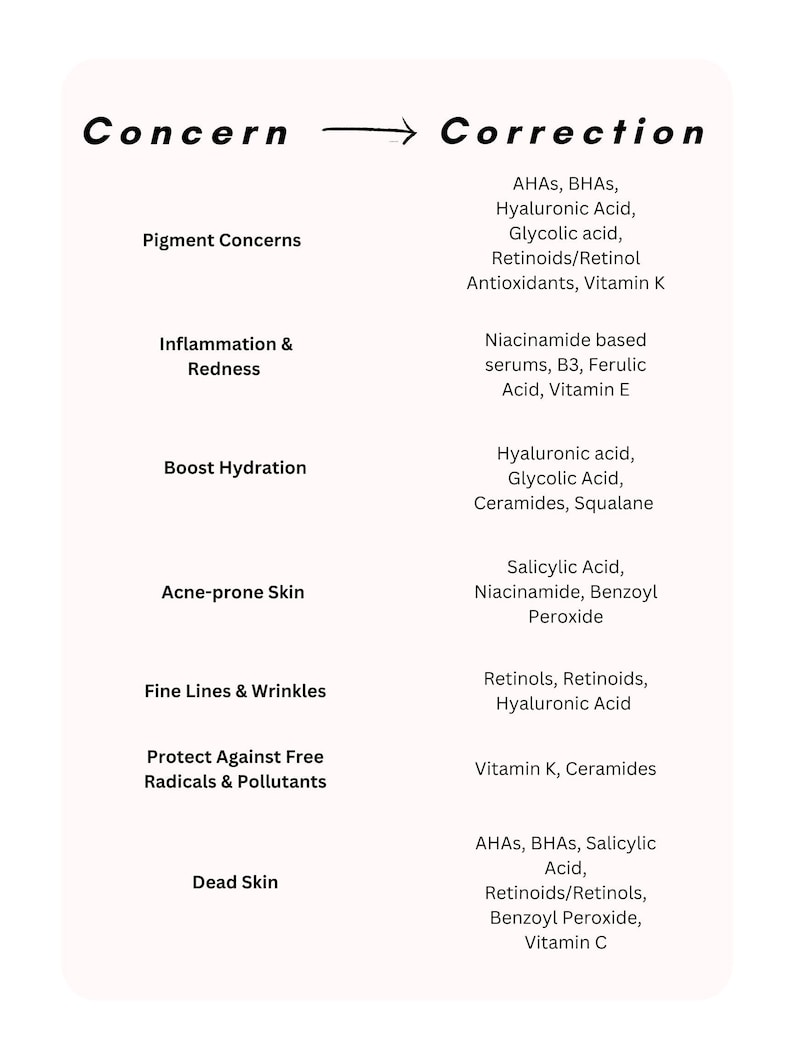 Detailed Skin Topicals Cheat Sheet: Guide for Skincare, Serums ...