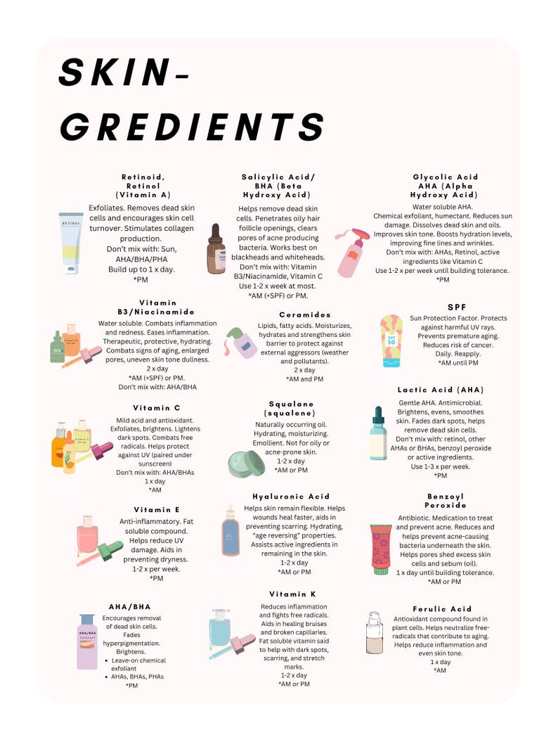 Detailed Skin Topicals Cheat Sheet: Guide for Skincare, Serums ...