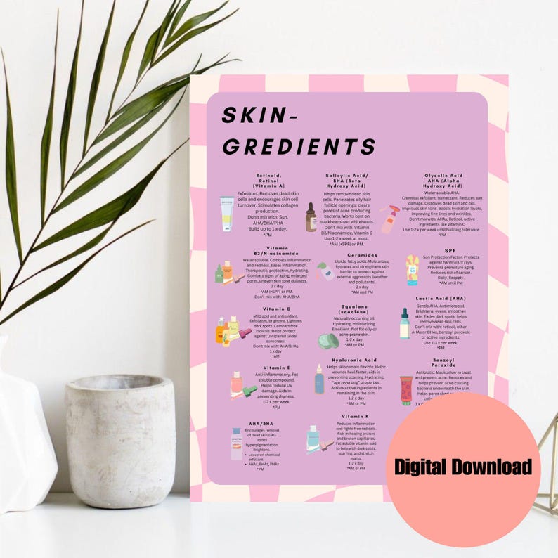 Detailed Skin Topicals Cheat Sheet: Guide for Skincare, Serums ...