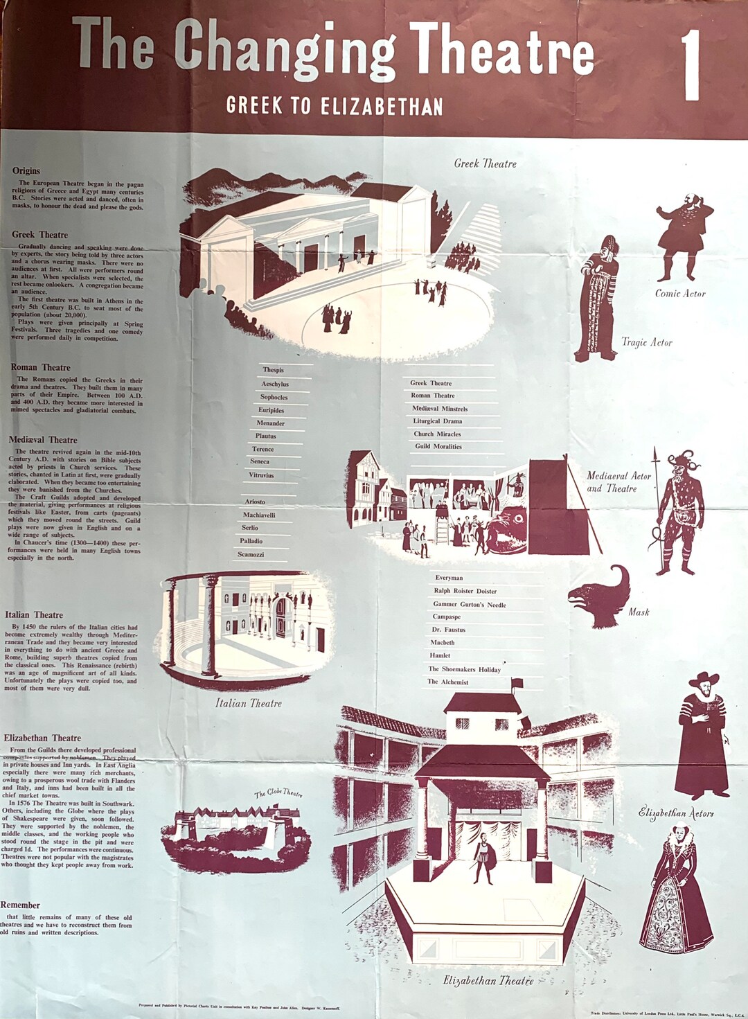 The Changing Theatre- Greek to Elizabethan Original Mid Century British ...