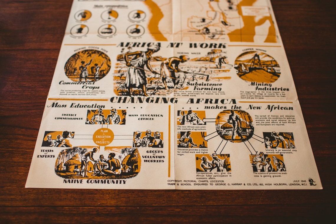 British Colonies in Africa Vintage British Educational Poster 1945 - Etsy