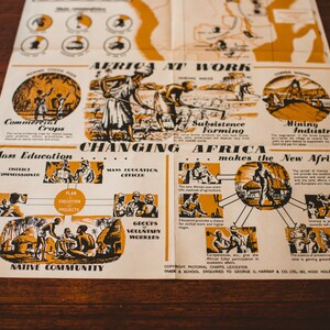 British Colonies in Africa Vintage British Educational Poster 1945 - Etsy
