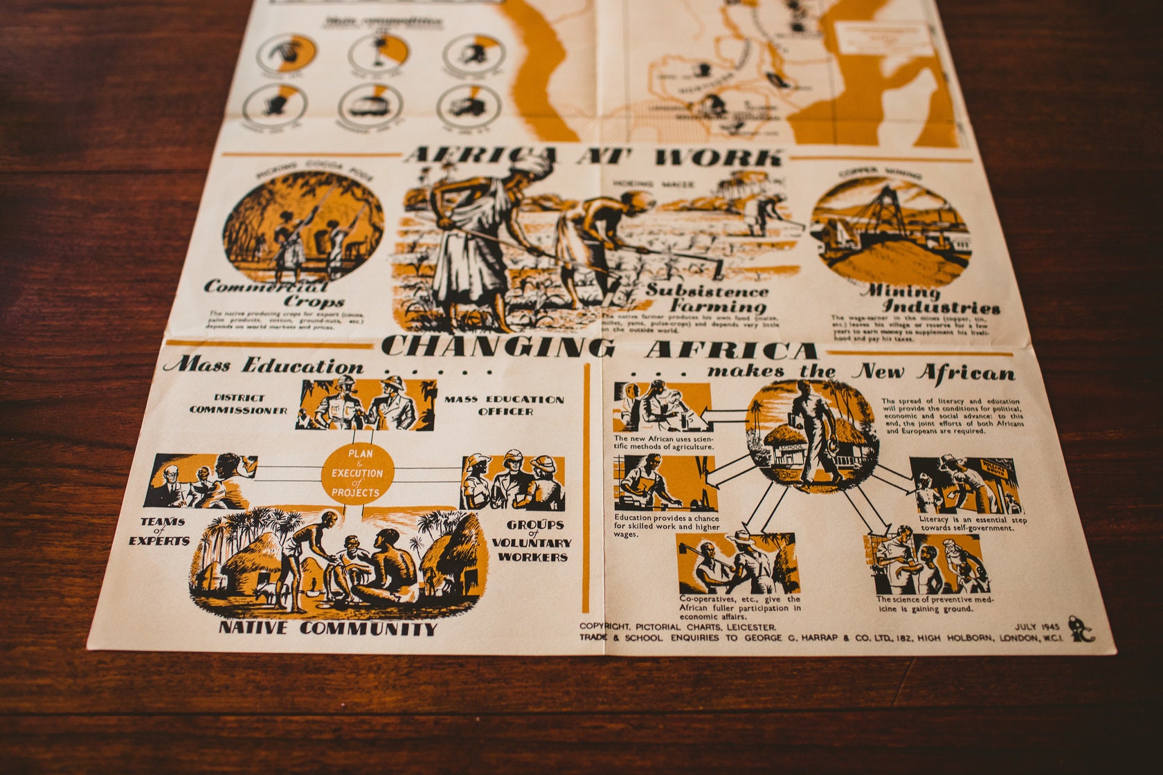 British Colonies in Africa Vintage British Educational Poster 1945 - Etsy