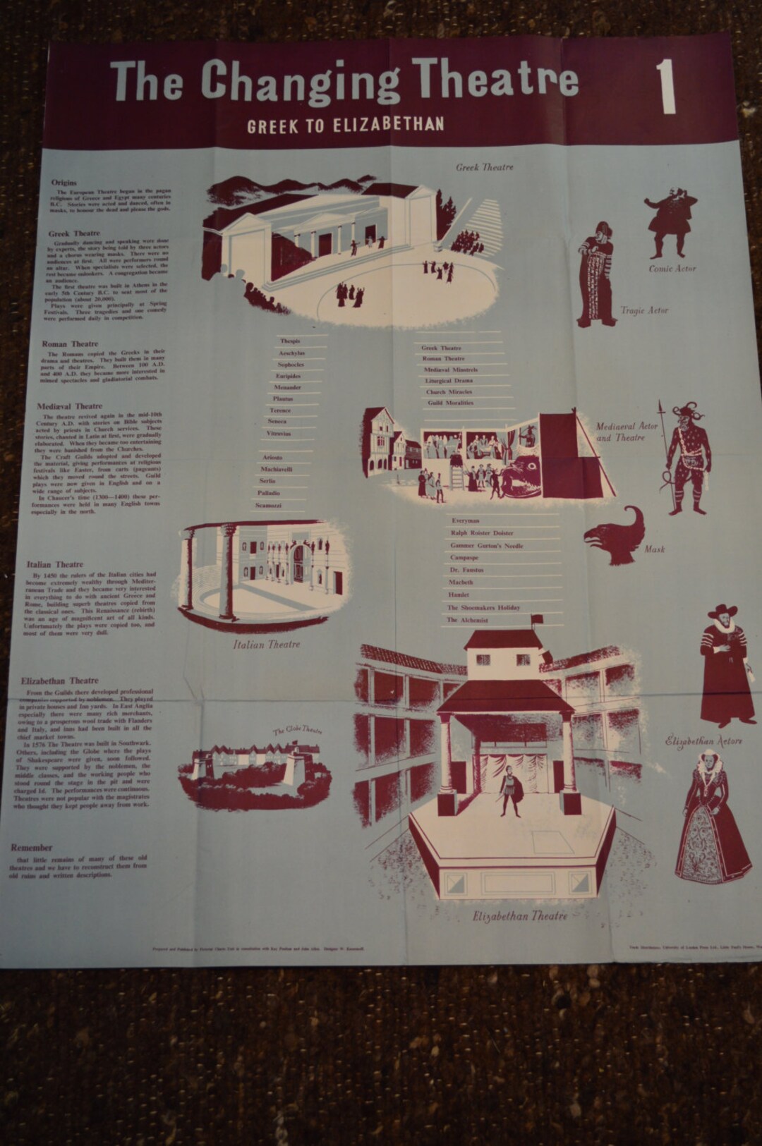 Vintage Educational Poster "the Changing Theatre" - Etsy