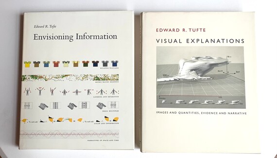 Tufte Sales