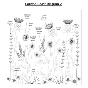 Floral Embroidery Kit - 'cornish Coast' - Modern Hand Embroidery - Etsy UK