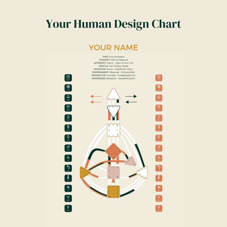 Pretty HD Chart - Etsy