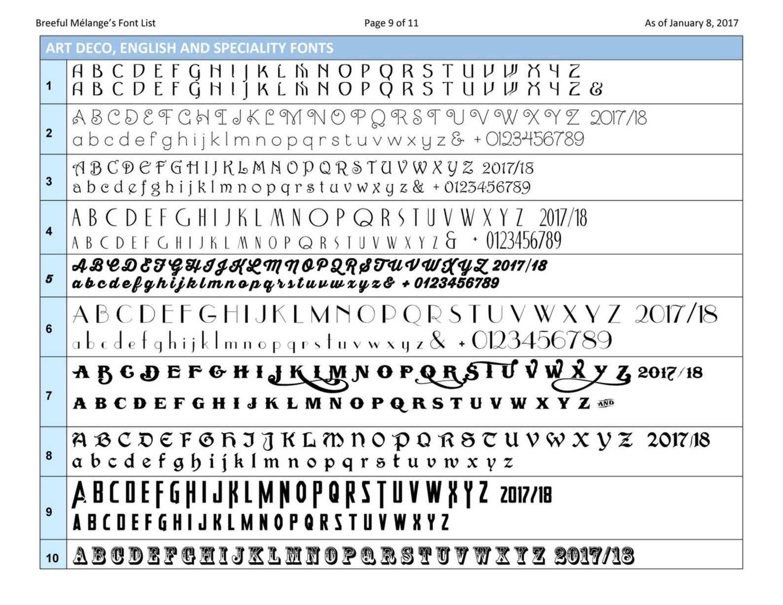 Breeful Melange's Stencil Comparison Chart & Font Ideas - One Use ...