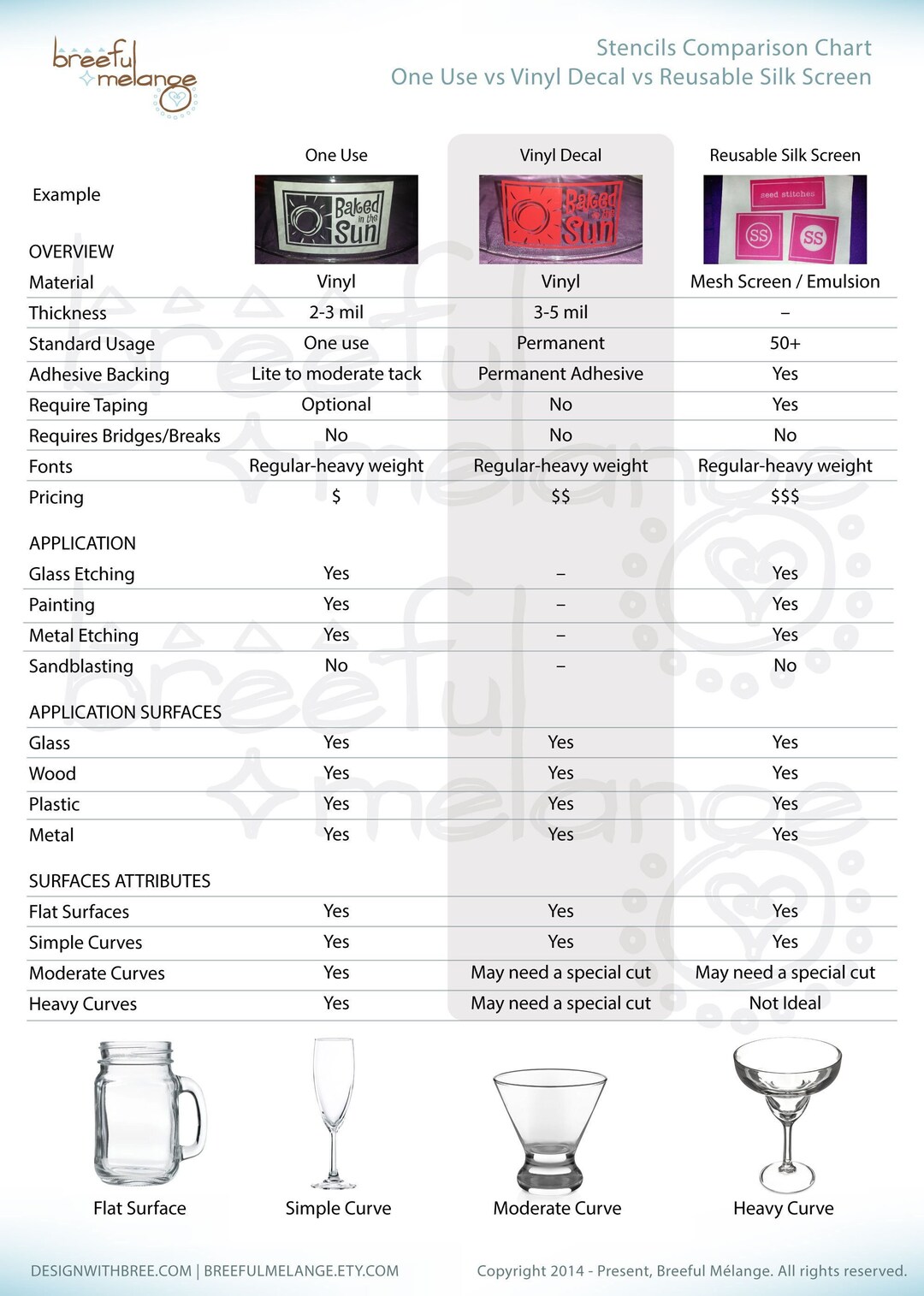 Breeful Melange's Stencil Comparison Chart & Font Ideas - One Use ...