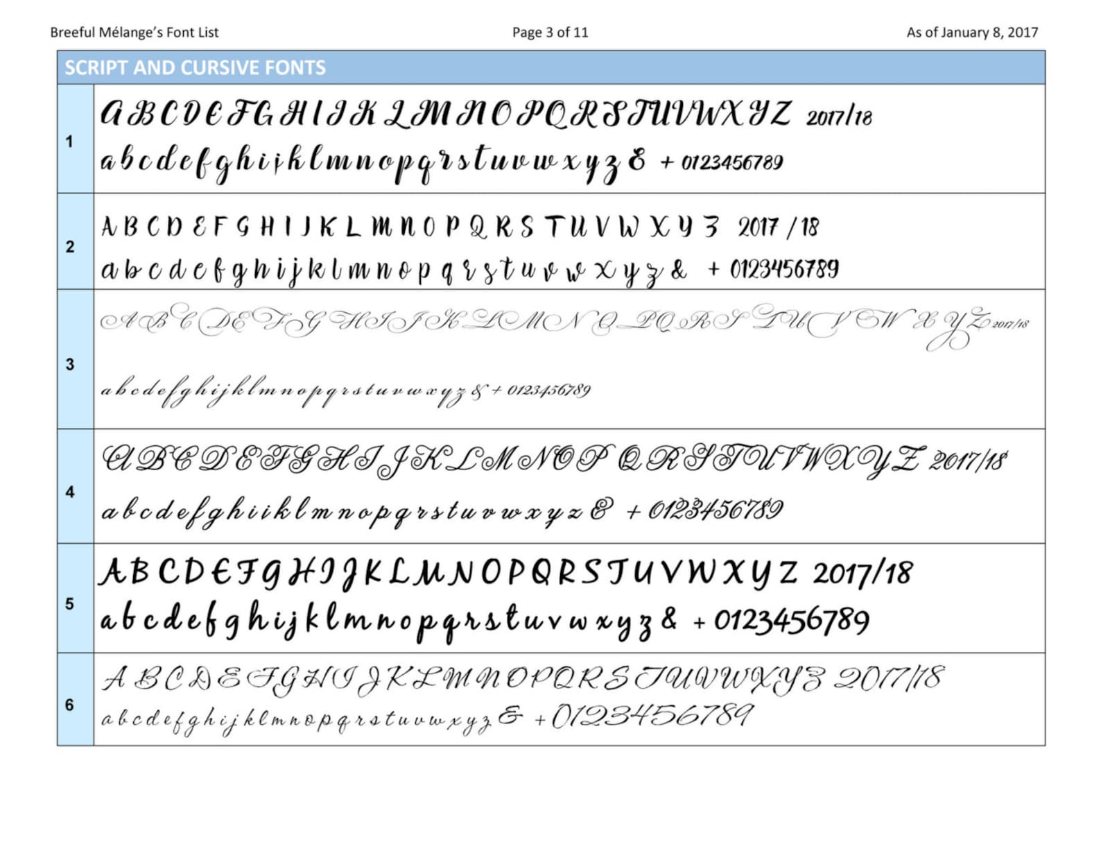 Breeful Melange's Stencil Comparison Chart & Font Ideas - One Use ...