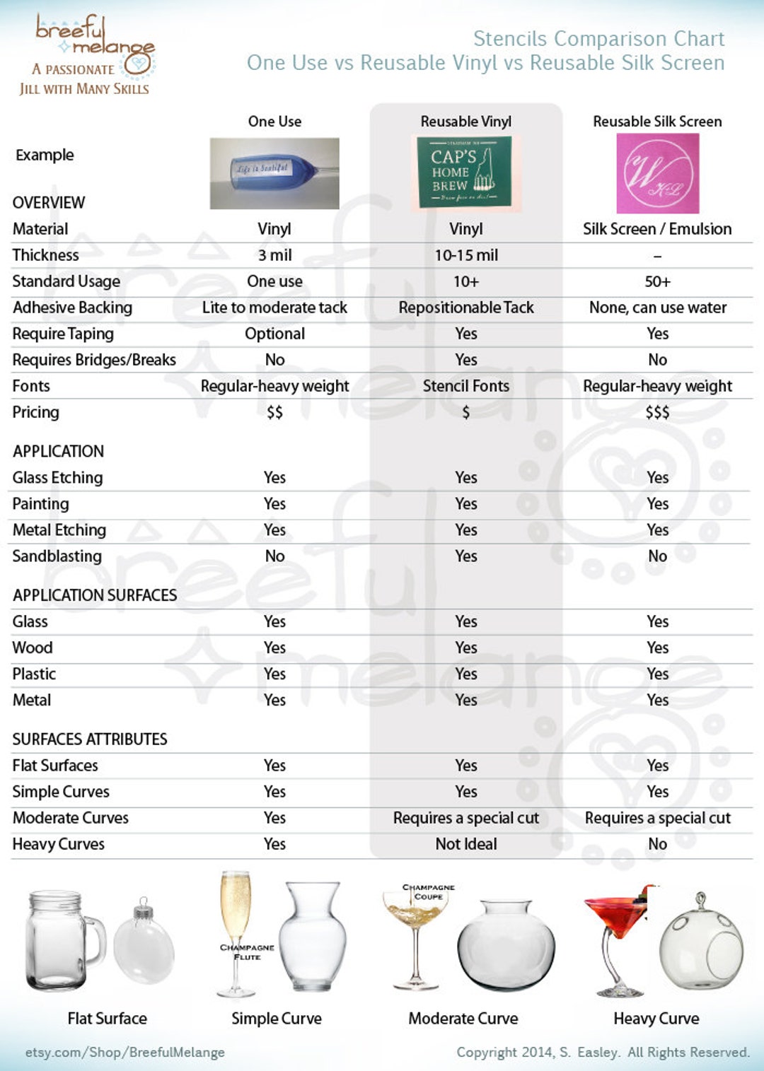 Breeful Melange's Stencil Comparison Chart & Font Ideas - Etsy