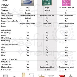 Breeful Melange's Stencil Comparison Chart & Font Ideas - Etsy