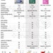 Breeful Melange's Stencil Comparison Chart & Font Ideas - Etsy