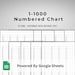 Blank Spreadsheet Columns Chart With Numbers Google Sheets 1 - 1000 ...