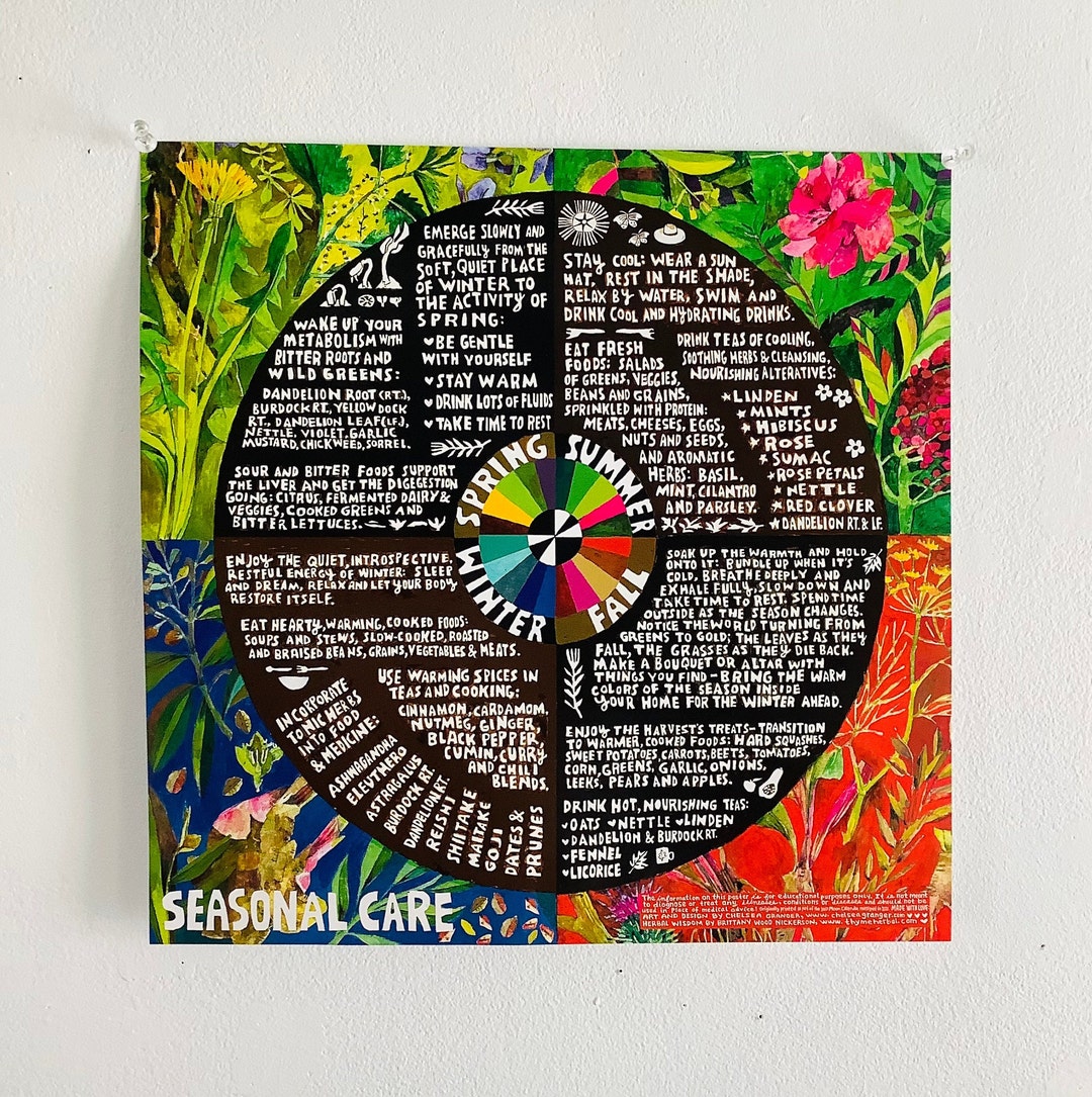 Seasonal Care Poster - Etsy