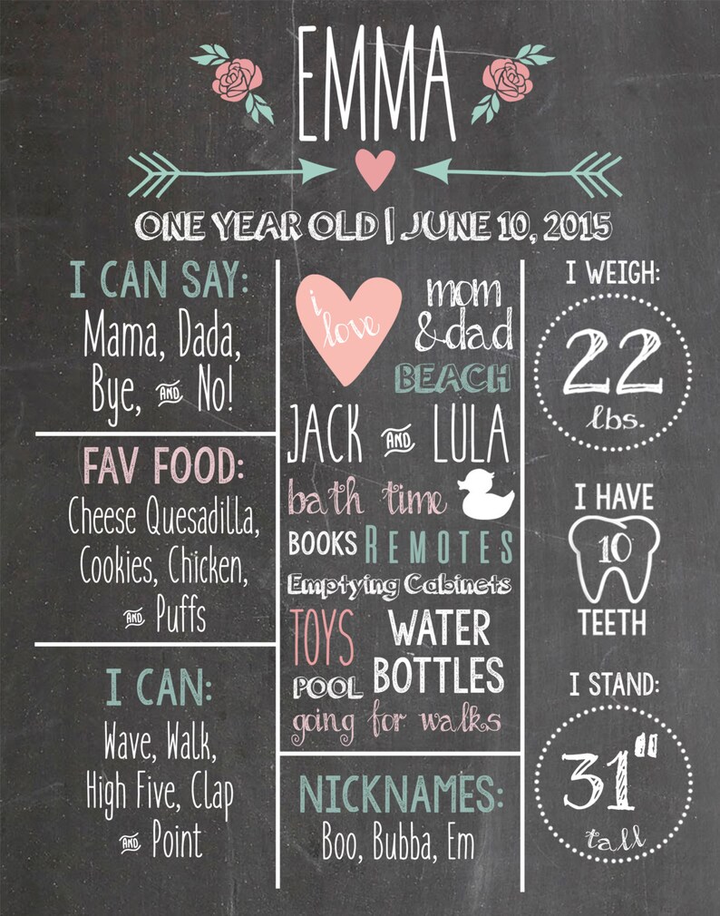Baby Birthday Chalkboard Template - Etsy