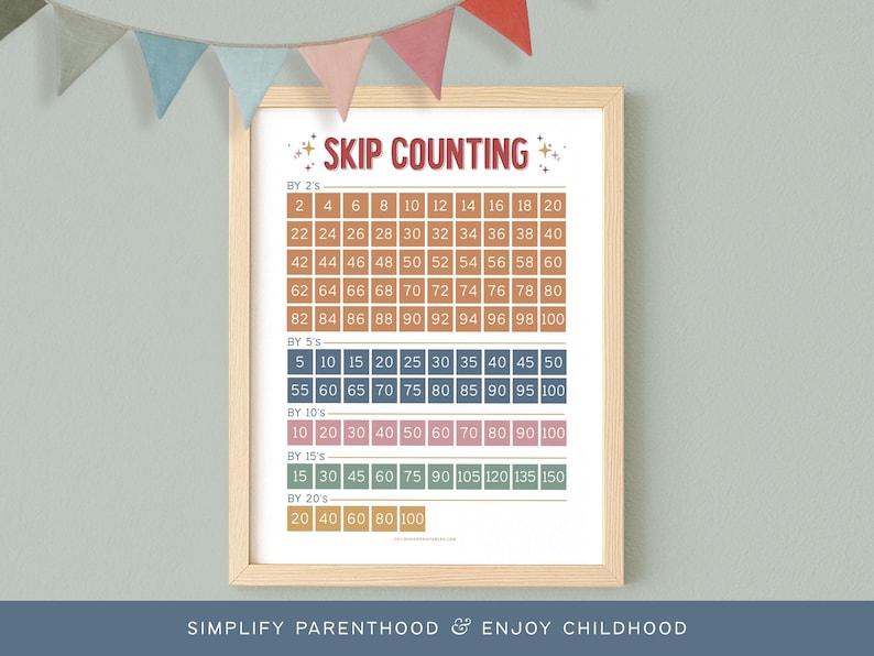 Skip Counting Poster Printable: Homeschool Printable, Kids Learning ...