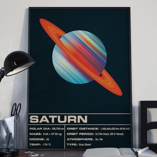 Planet Print Saturn Poster Solar System Wall Art Astronomy - Etsy