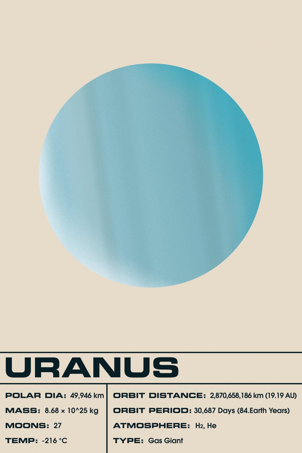 Uranus Art Print Space Poster Galaxy Art Planets Print Celestial Solar ...