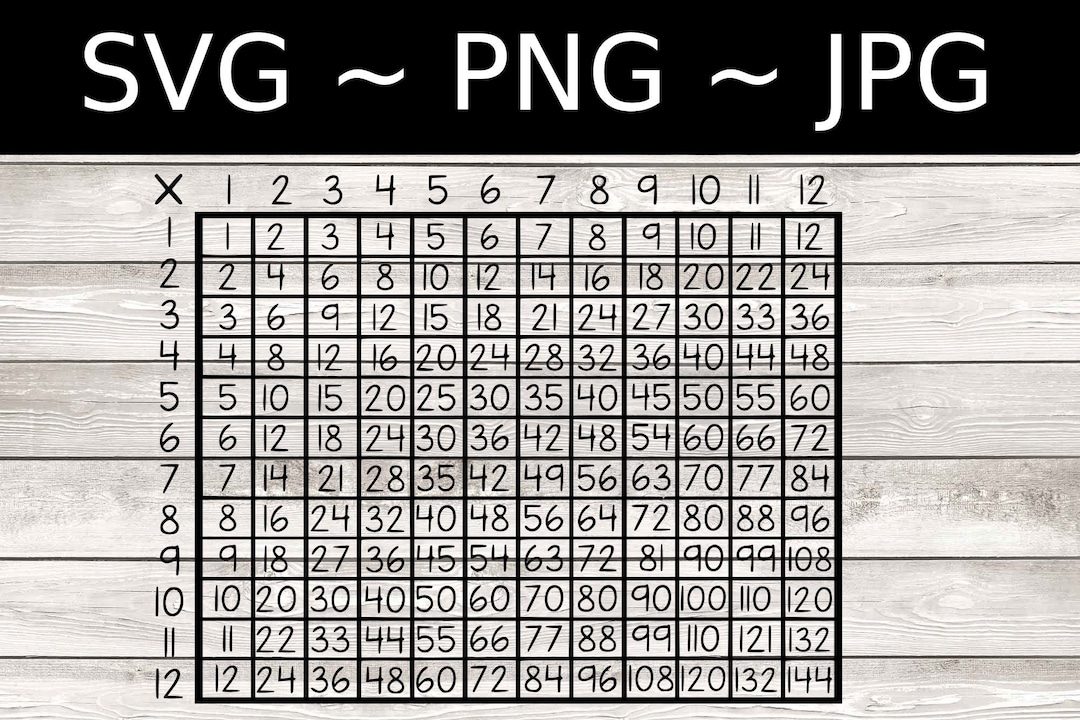 Tracing Mat - Multiplication - SVG - Homeschool - Cutting File - DIY - Etsy