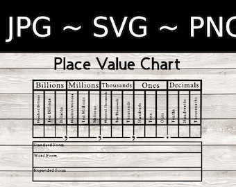 Place Value Svg - Etsy