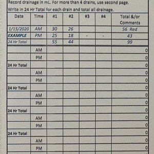 JP Drain Record Form. Post Mastectomy Drain Care, Record JP Drainage ...